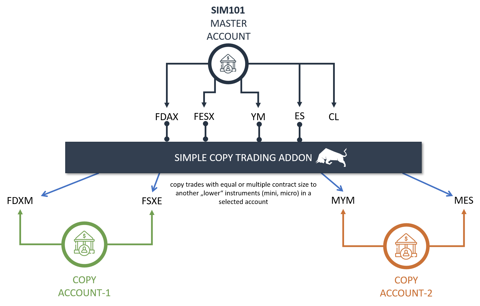 Simple Copy Trading Addon - DAYTRADER
